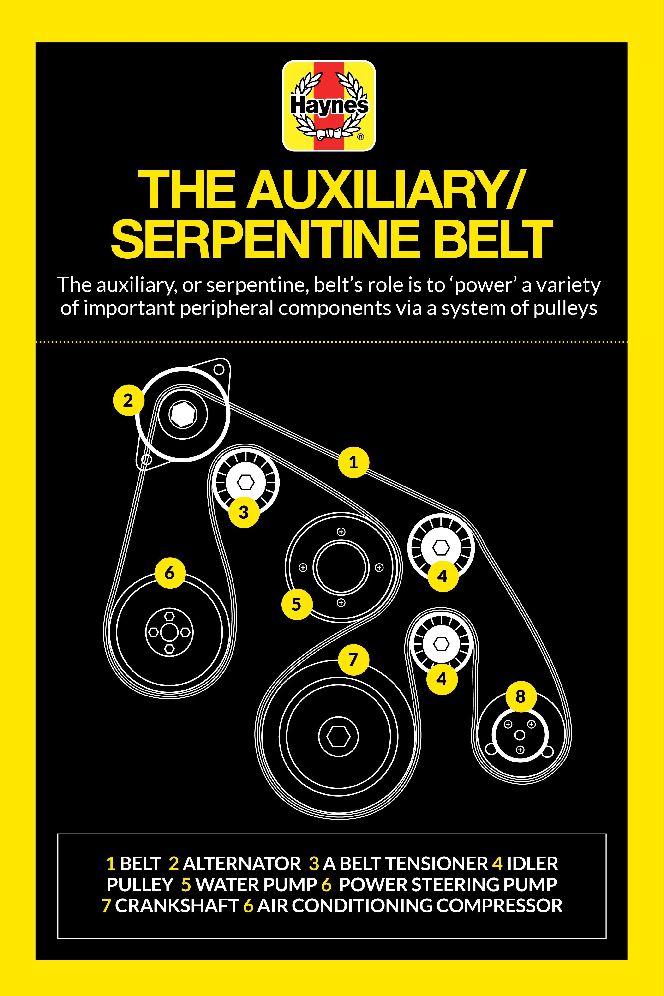 Understanding your car’s auxiliary drive belt – Haynes Manuals United ...