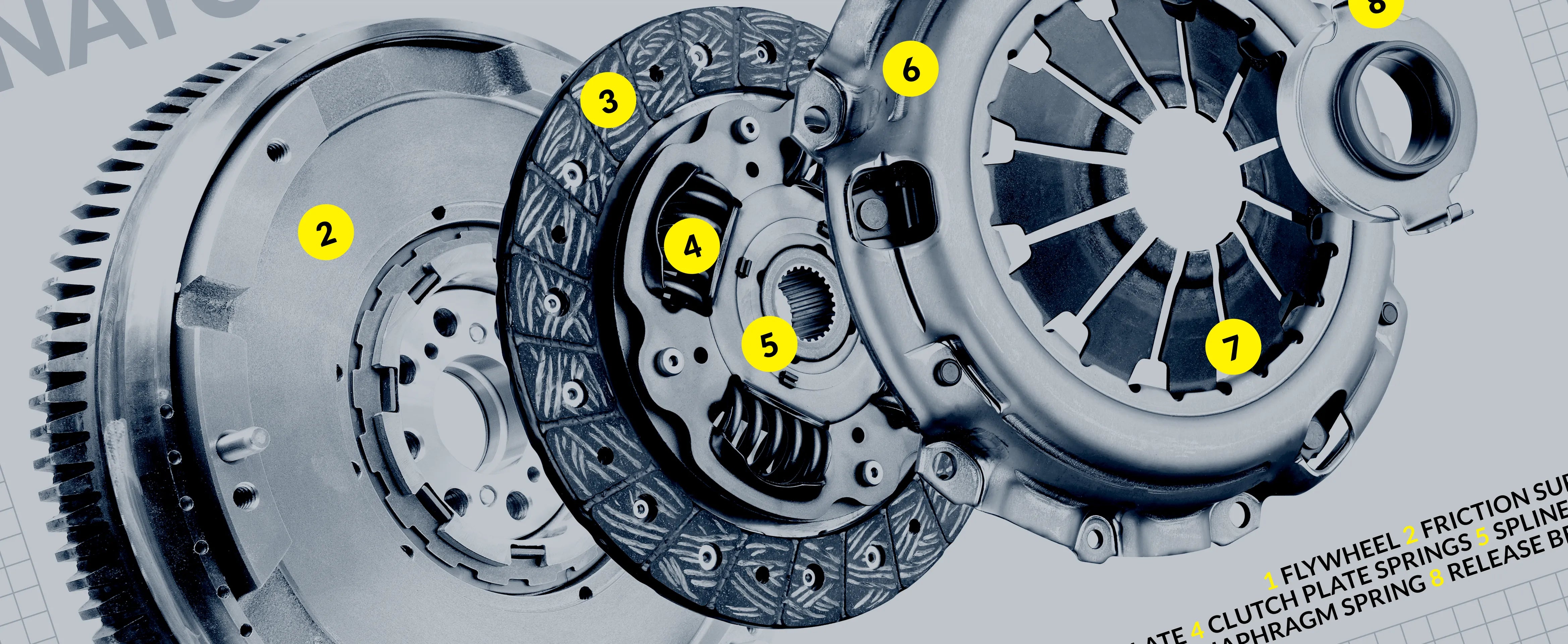 Car clutch anatomy – Haynes Manuals United Kingdom